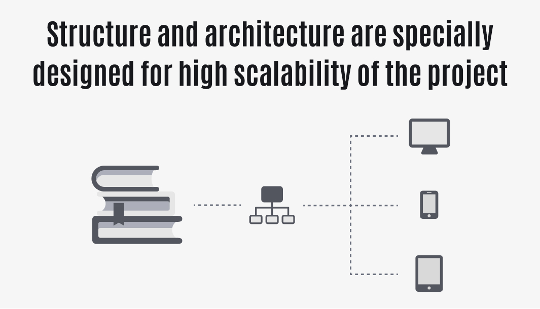 Best Framework For SaaS Applications » Software Product Development ...
