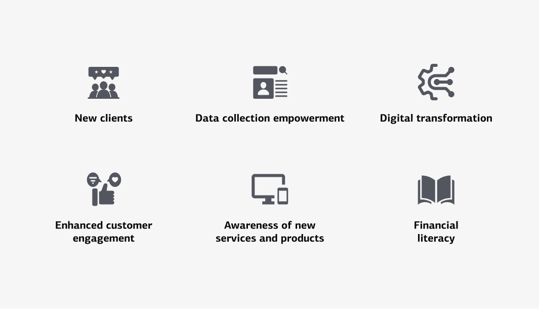 Gamification In Finance Industry: All You Should Know
