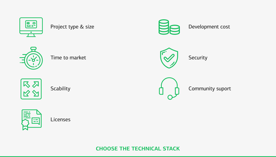 How to Build a SaaS Business This Year