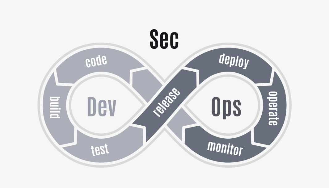 The Best Practices For Secure Fintech Development