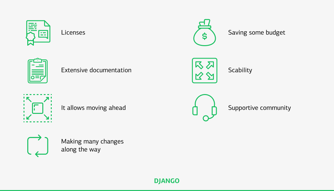 SaaS Stack For Your Next Project: Full Guide