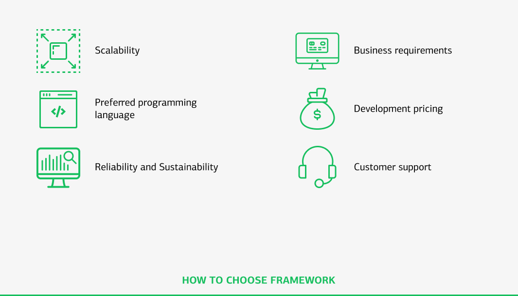 Best Framework For SaaS Applications » Software Product Development ...