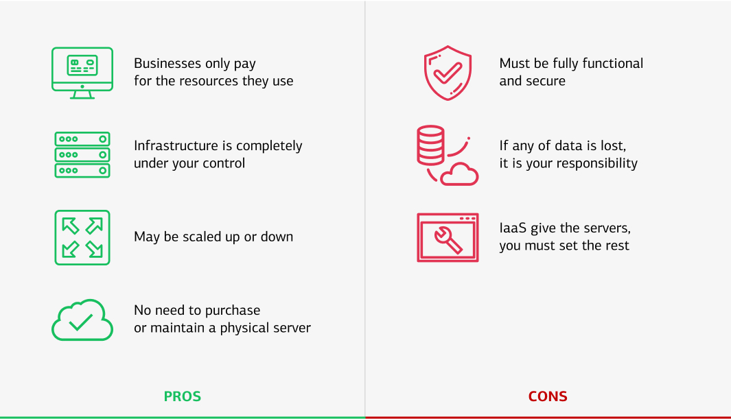 Cloud Computing Service Models (SaaS vs PaaS vs IaaS)
