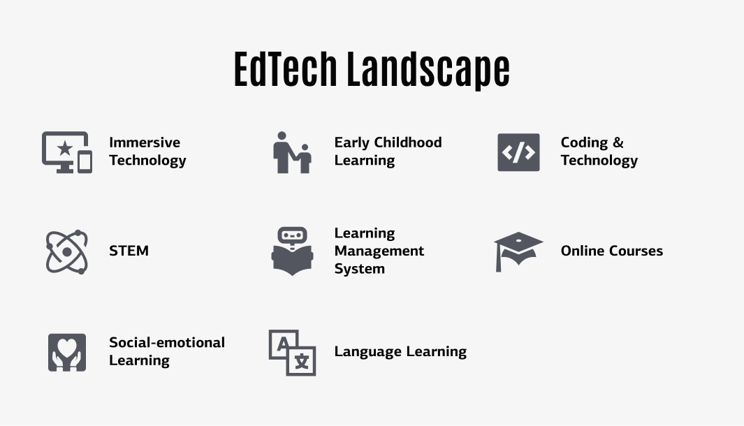 Trends in Education Technology: All You Should Know » Software Product Development Company ...