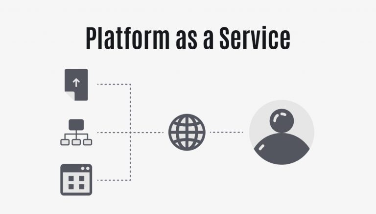Cloud Computing Service Models (SaaS vs PaaS vs IaaS)