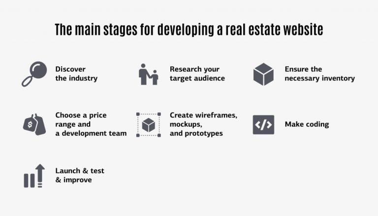 How To Make Real Estate Website: Full Guide
