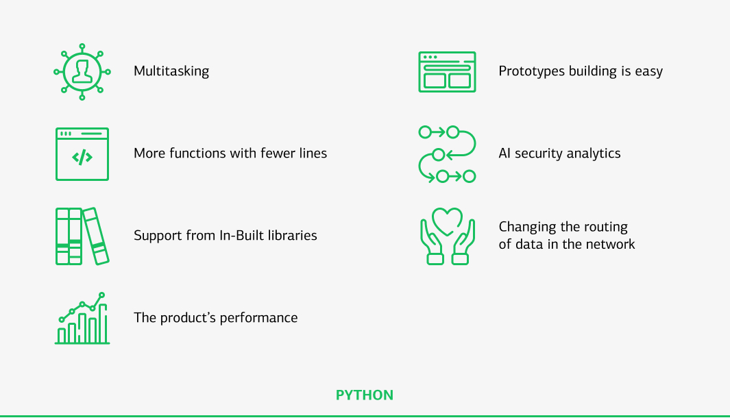 SaaS Stack For Your Next Project: Full Guide