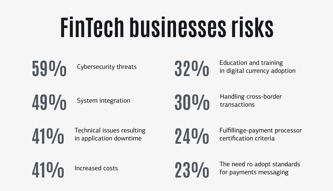 The Best Practices For Secure Fintech Development
