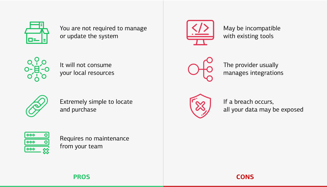 Cloud Computing Service Models (SaaS vs PaaS vs IaaS)