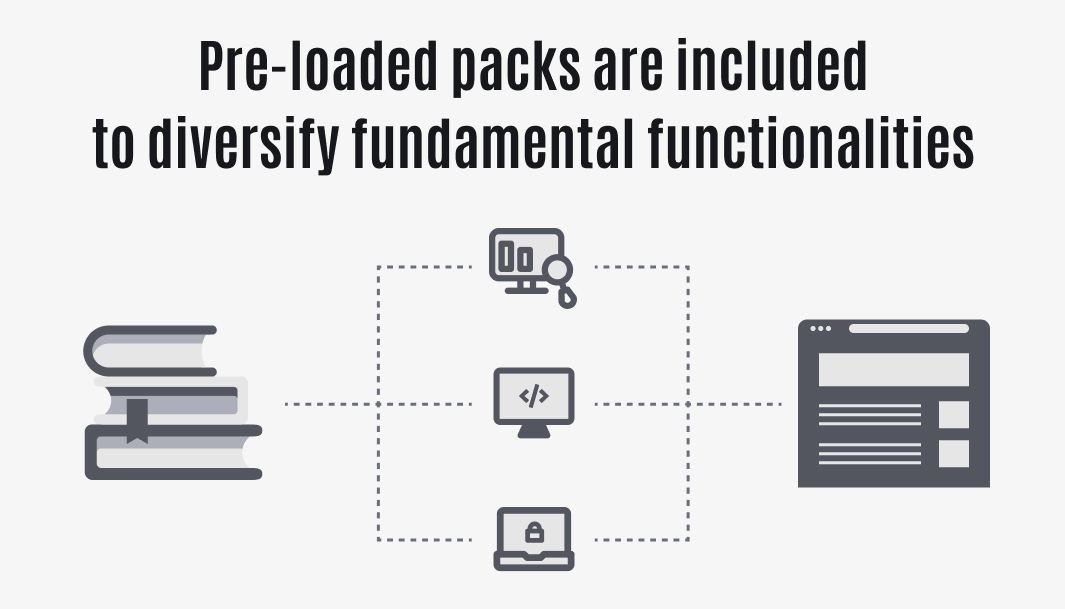 Best Framework For SaaS Applications » Software Product Development ...