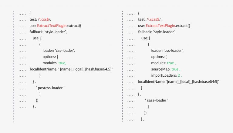 SASS Best Practices: Tips And Tools You Should Know