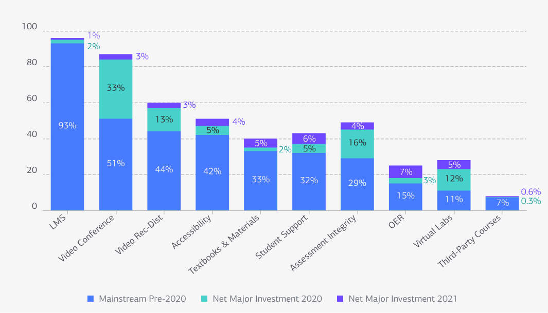Trends in Education Technology: All You Should Know » Software Product ...
