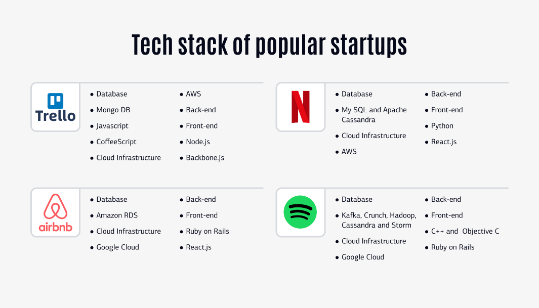 SaaS Product Development: Process, Features, Technology - EVNE ...
