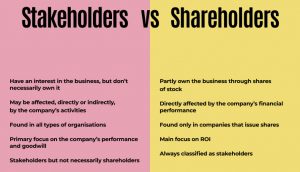 Types of Stakeholders And Their Function Inside The Organization - EVNE Developers blog
