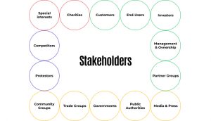 Types of Stakeholders And Their Function Inside The Organization - EVNE ...